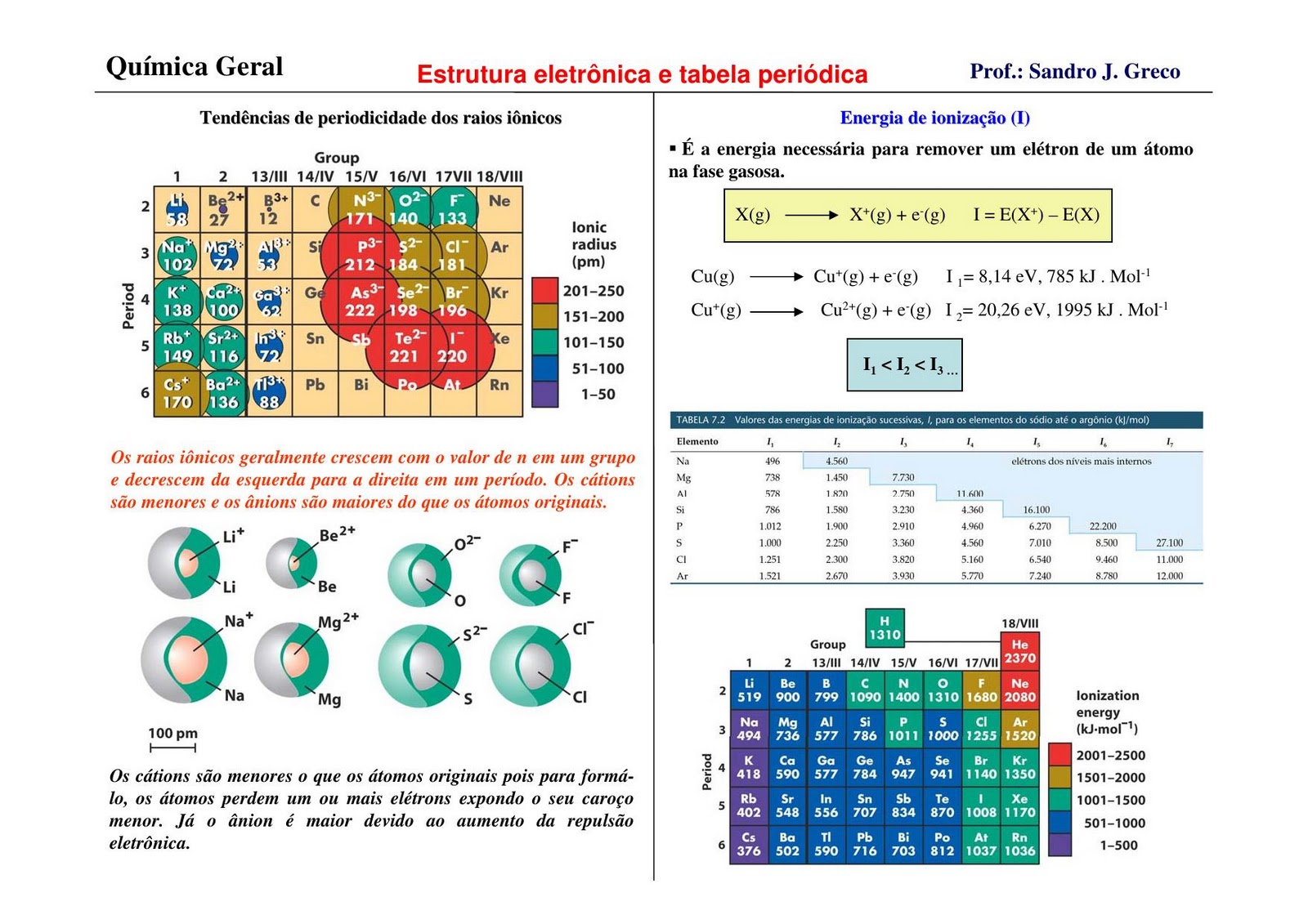 QUÍMICA LEGAL: TABELAS QUIMICAS