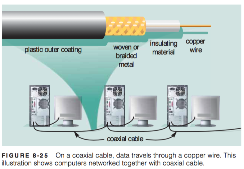 PHYSICAL AND WIRELESS TRANSMISSION MEDIA