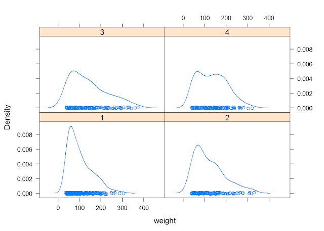 ggplot2 and lattice