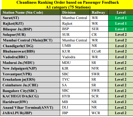 PRO SOUTHERN RAILWAY SALEM: Salem Division, Southern Railway, secures ...