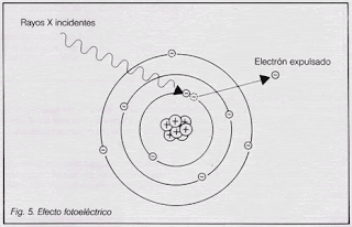 Interaccion de los rayos X con la materia