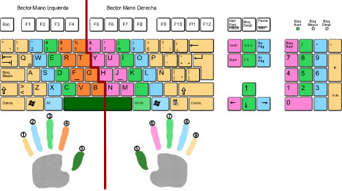 Introducción a Internet: concepto y normas basicas para digitacion de texto