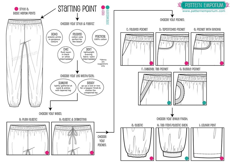 Coco's Loft: Pattern Emporium Harem Pants...rockin' the casbah