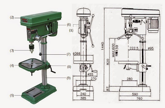 Definisi Lengkap Mesin Bor ~ Berbagai Macam Artikel Hasil Kuliah