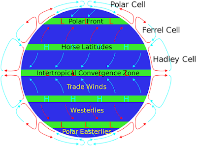 Atmospheric Pressure and Pressure Belts of the World