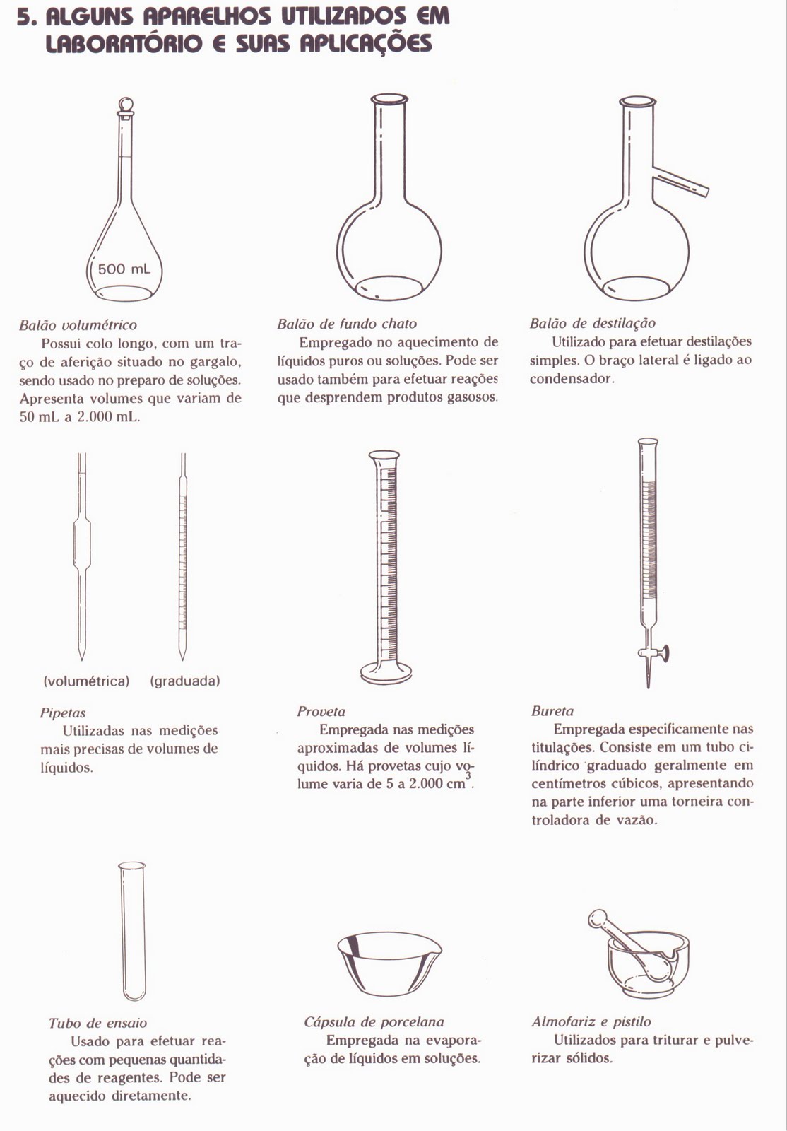Química: ciência experimental: Materiais de Laboratório de Química