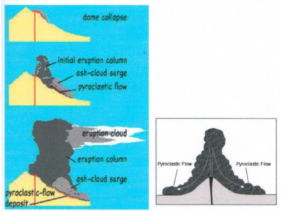Belajar Indonesia: JENIS-JENIS BATUAN PIROKLASTIK BERDASARKAN PROSES ...