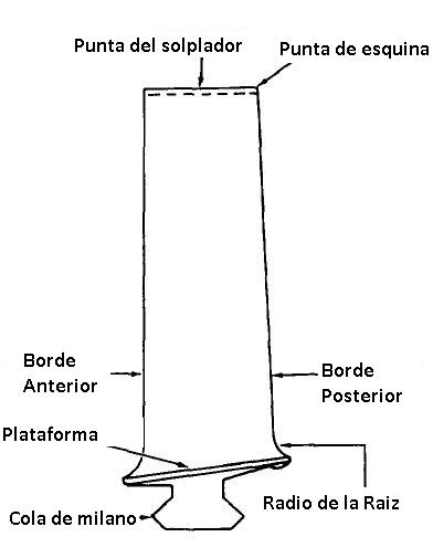 Termodinámica, sus ciclos y las turbinas de gas /Thermodynamic, its ...