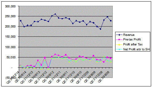 nexttrade: NCB: The Beginning of Recovery?