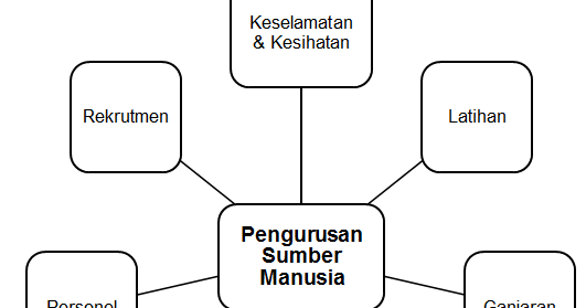 Myra R: Pengurusan Sumber Manusia (Human Resource Management)