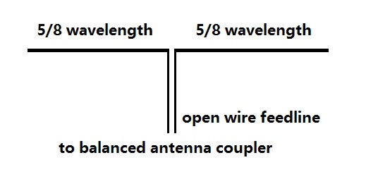 The Daily Antenna: More gain with an extended double zepp