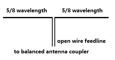 The Daily Antenna: More gain with an extended double zepp