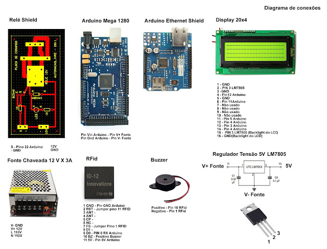 Github Sergiomokshin Arduinorfid Projeto De Automação Com Arduino Rfid E Api Para