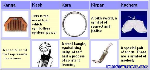 Why do Sikhs maintain a Unique Identity.