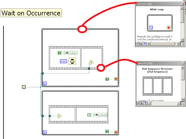 Desarrollo de Productos Electrónicos: 7-Multihilo LabVIEW con "OCCURRENCE"