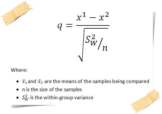 STRAIGHT STATISTICS: TUKEY TEST