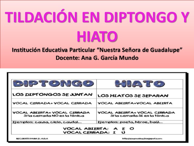 Profevirtual: Hiato y Diptongo, lo que debemos saber.