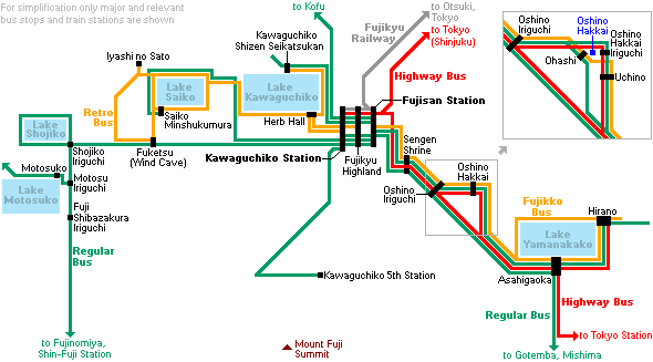 วิธีเดินทางจาก Shinjuku มาที่หมู่บ้าน Oshino Hakkai