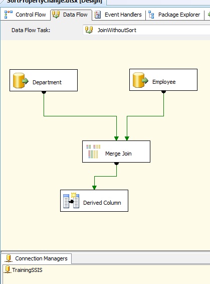 Indisys IT: Using merge join without Sort transformation