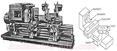 Abdul Malik Blog: JENIS -JENIS MESIN BUBUT