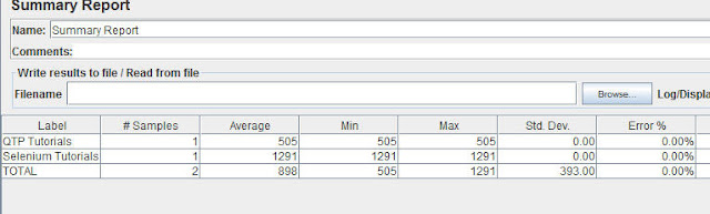 Xpath Assertion In Jmeter Example