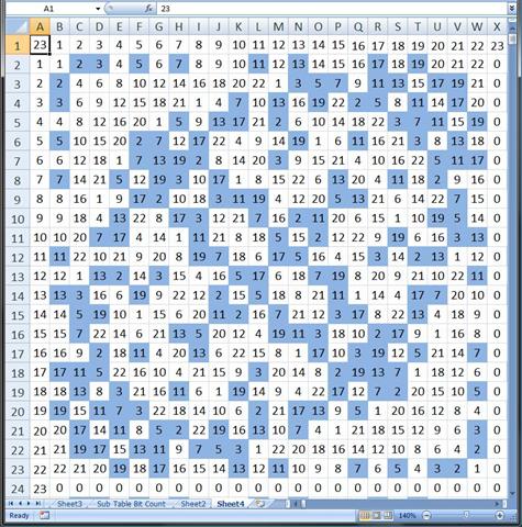 Going's on of Otto's Pastimes: 2011