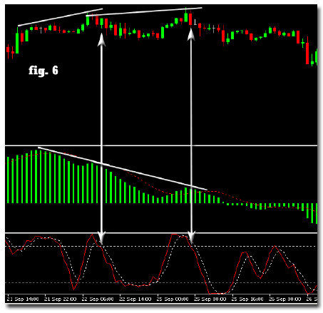 The Blade Forex Strategies: Candlestick Formations