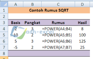 Cara Menggunakan Fungsi atau Rumus POWER Dalam Microsoft Excel - ADH ...