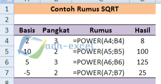 Cara Menggunakan Fungsi atau Rumus POWER Dalam Microsoft Excel - ADH-EXCEL.COM Tutorial