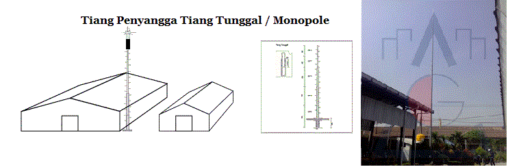Tiang Penyangga ~ PENANGKAL PETIR - SUPPLIER PENANGKAL PETIR SURABAYA