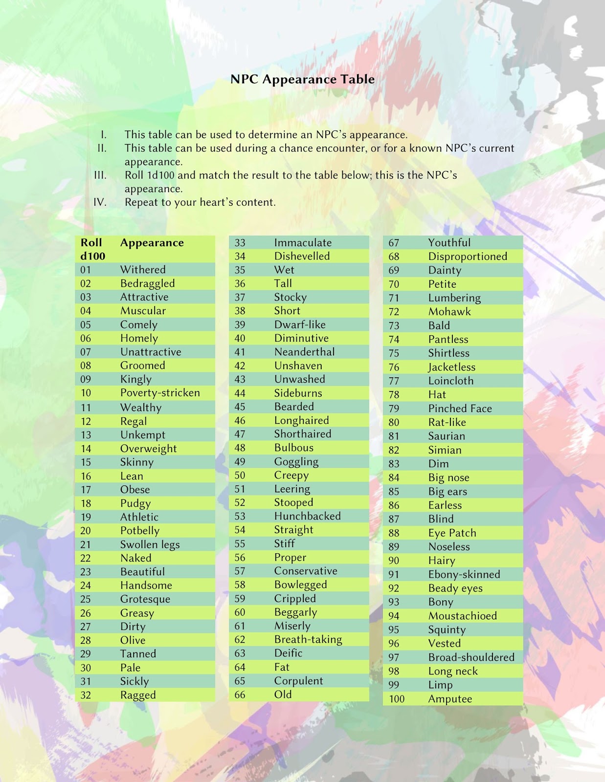 The Fiendish Almanac: NPC Toolkit Tables