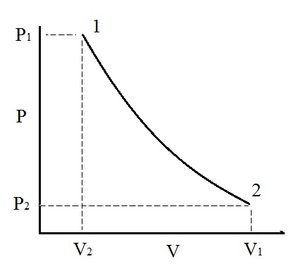 Constant Temperature Process (Isothermal Process) - Mechanical Engineering