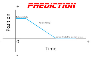 physics4arkolofske: Drag Force on a Coffee Filter