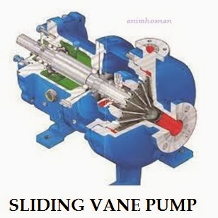 Petak Semai: PAM AIR - JENIS PAM BERPUTAR