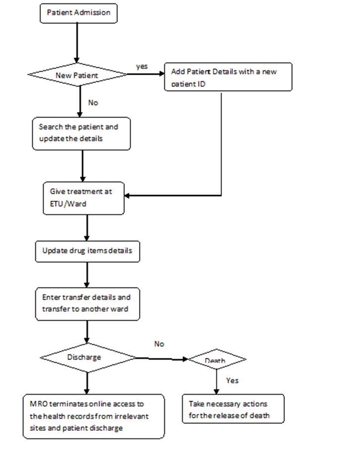 'e-ආරෝග්‍යා'