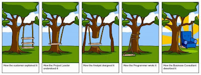 Design NutCracker: Is BDD (Behavior Driven Development), a panacea for ...