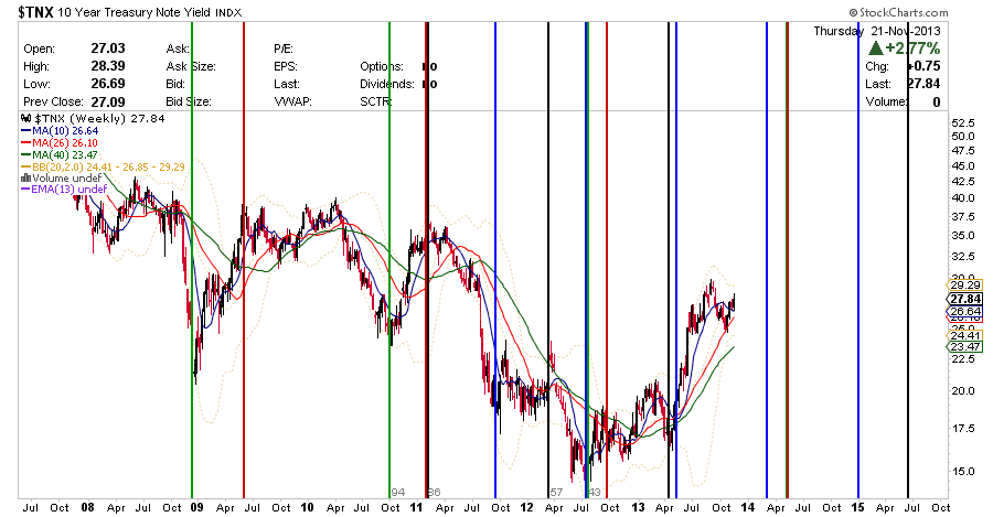 ATM Charts - At The Money: 2013