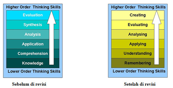 teach & learn: Taksonomi Bloom