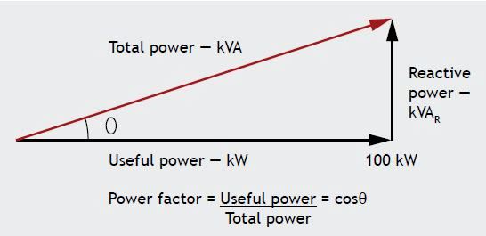Power Factor Correction Capacitors Sizing Calculations – Part Two ...