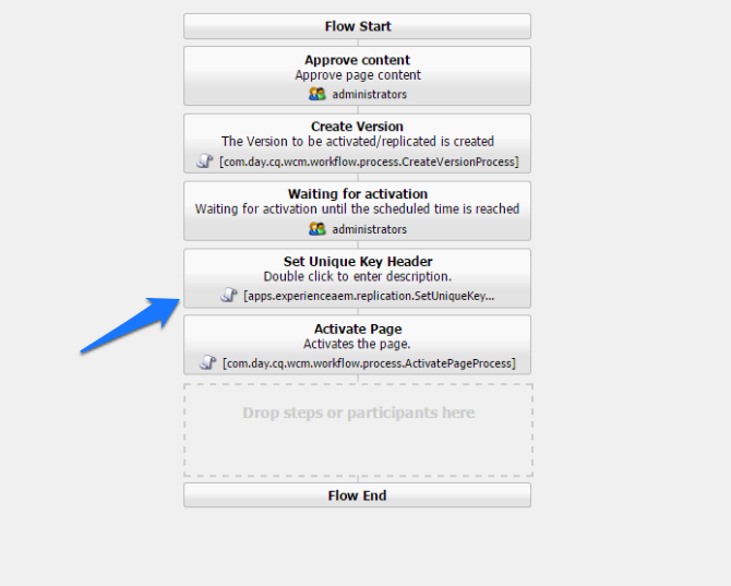 Experiencing Adobe Experience Manager (AEM, CQ): AEM 6 SP2 - Adding ...