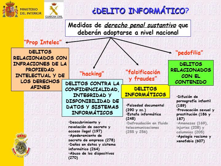carlos torres: DELITOS INFORMATICOS