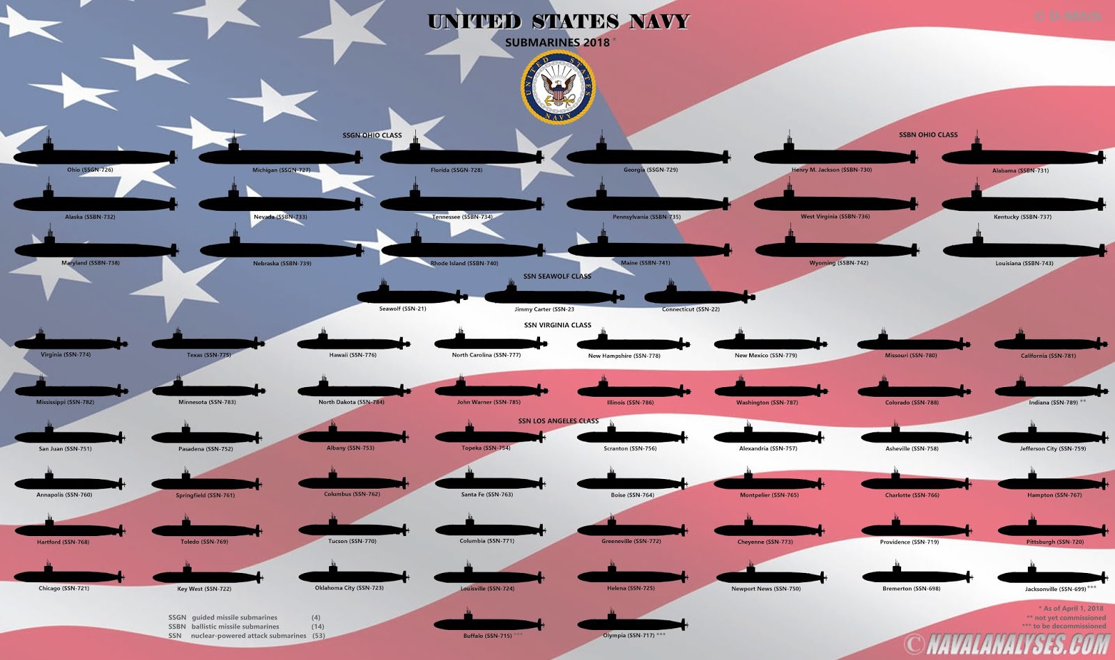 Eye On The World US The US Navy Submarine Fleet As Of April 1 2018 eye-on-the-world-us-the-us-navy-submarine-fleet-as-of-april-1-2018