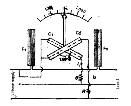 electrical topics: Working of Electrodynamic Power Factor Meter