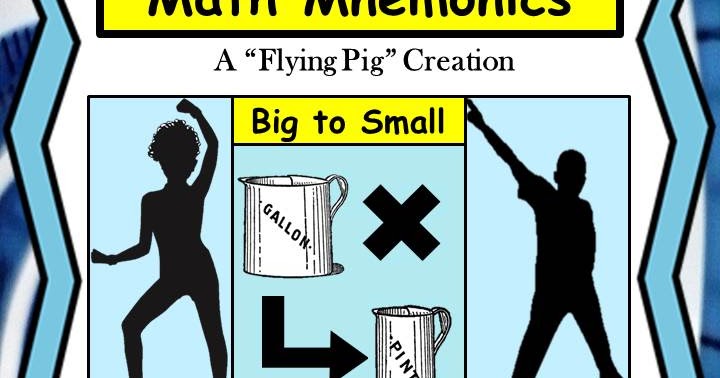 The Flying Pig: Unit Conversions-Big to Small Math Mnemonic