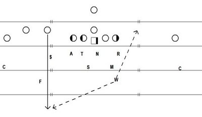 Football is Life: 2 Read/Blue Coverage-Vs. Trips