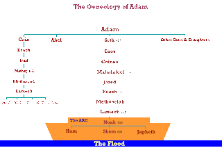 Bible Gems for Friendship: Giants—Revisited Part 2, “Sons Of God”—The ...