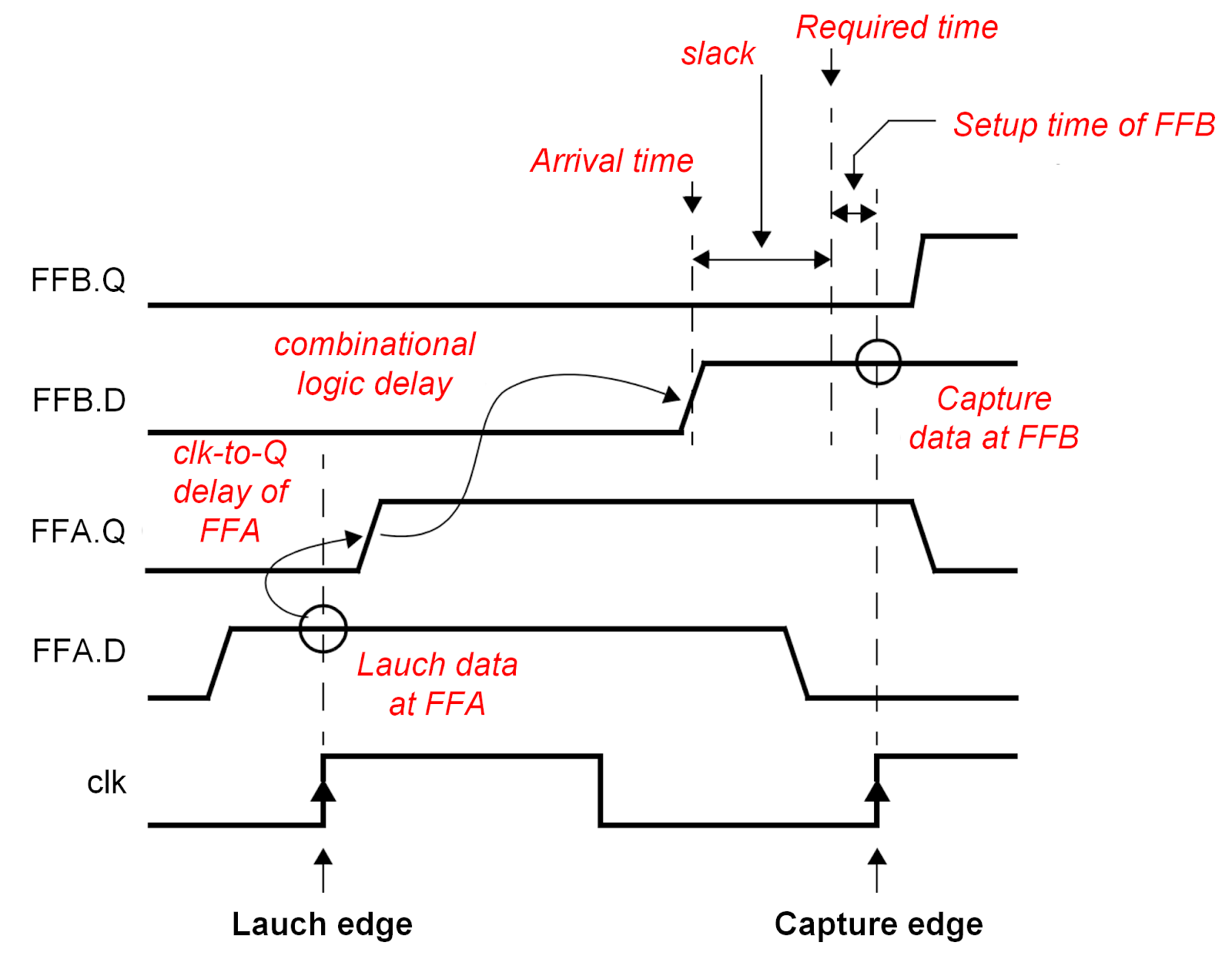 [STA] Tính toán độ trễ (delay) trong STA ~ VLSI TECHNOLOGY