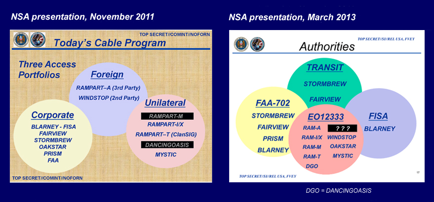 Electrospaces.net: NSA's global interception network