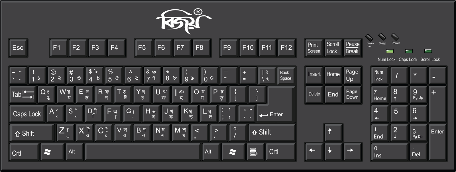 Introducyion of Keyboard- কীবোর্ড এর ব্যবহার- - Study Point
