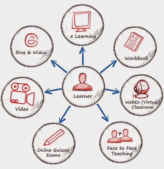 blushing-innocence: Meeting 4 (Week 7 & 8)